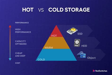 Hot Vs Cold Storage 5 Key Differences You Must Know