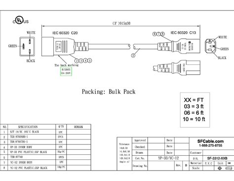Nema Vs Iec Standards