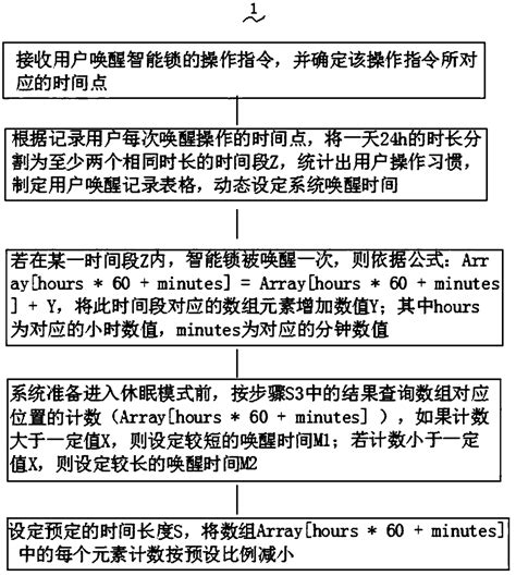 Method For Effectively Reducing Standby Power Consumption Of