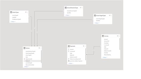 Solved How To Get The Closest Date To Another Tables Dat