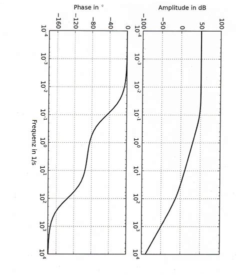 Solved A P Controller Is Added To The System With The Chegg Com