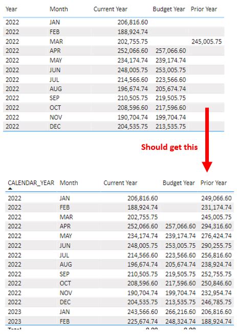 How To Display Current Year And Prior Year In A Li Microsoft