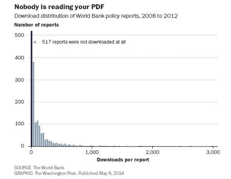Is It Just Me Or Is This Chart Confusing R Dataisugly