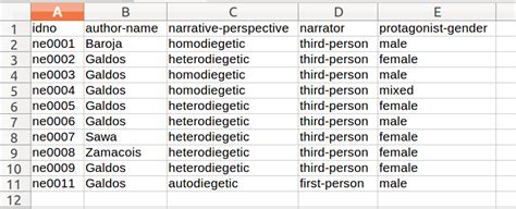 Python Customized Display Of Information On The Map Plotly In The
