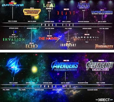 Two New Dates Announced For MCU Phase 6 Post SDCC