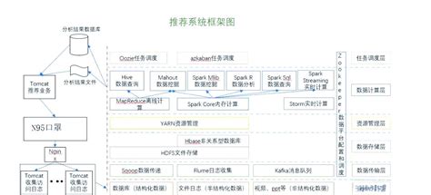 Hadoop生态圈深度解读：从数据到可视化的全景视图 阿里云开发者社区