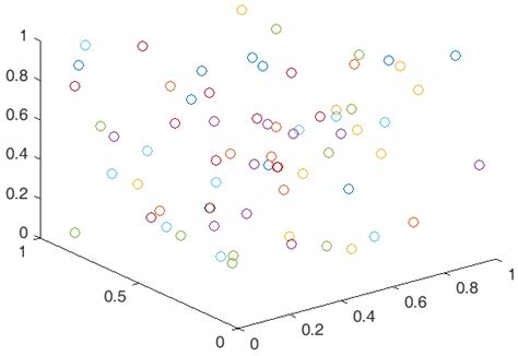 Matlab Apply Scatter3 To Each Cell Of A Cell Array Using Cellfun