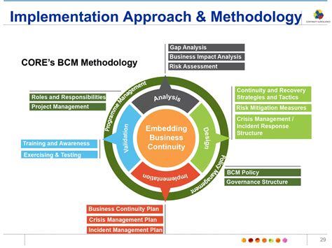 Sama Bcm Framework Pdf