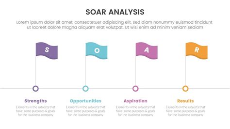 Soar Analysis Framework Infographic With Timeline Vector Image