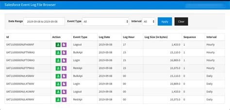 How To Use Event Logs To Debug Excessive Api Requests Into Your