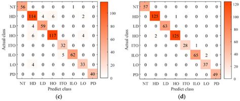 Entropy Special Issue Approximate Entropy And Its Application