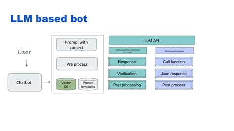 Rag Slides Mastering Llm Augmentation Journey