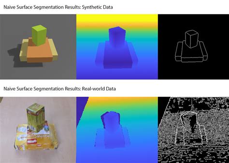 Naive Surface Segmentation Approach Applied To Synthetically Generated