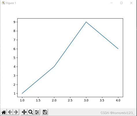 Pltxticks的用法pythonkomorebi123 华为开发者空间