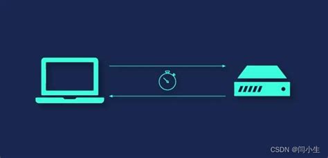 Spring Boot 自定义响应工具类 Csdn博客