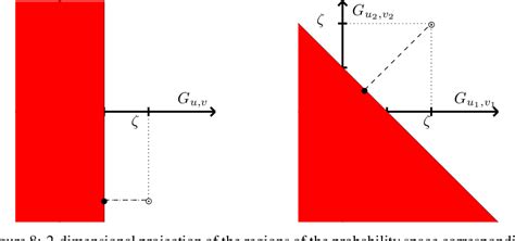 Figure 8 From Gaussian Database Alignment And Gaussian Planted Matching Semantic Scholar