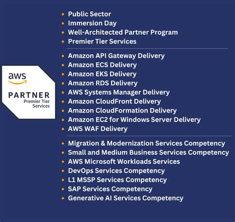 Getting Started With Aws Event Workmates Core2cloud
