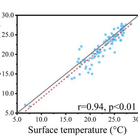 Pdf Understanding The Differences In The Effect Of Urbanization On Land Surface Temperature