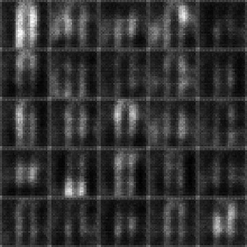 GitHub Ilguyi Generative Models Tensorflow V
