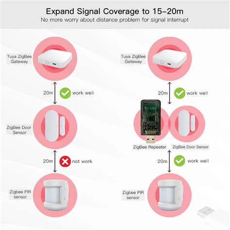 zigbee 3 0 signal repeater usb signal amplifier extender for tuya