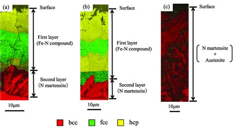 Ebsd Analysis Results Of Cross Sectional Surface To Rolling Direction