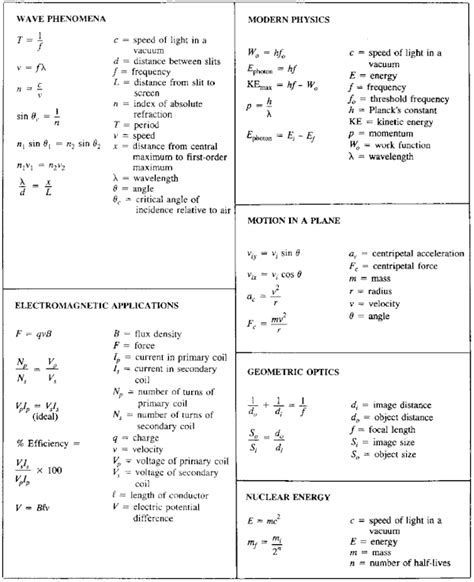 High School Physics Formula Sheet