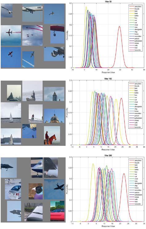 Figure 1 From Understanding Convolutional Neural Networks Via Discriminant Feature Analysis