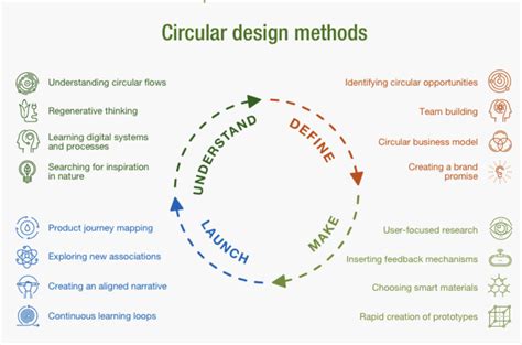 Circletter ⭕ 12 Time To Re Think Re Feel And Re Design