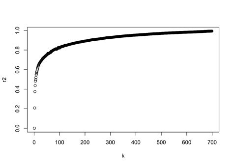 Stat 427627 Statistical Machine Learning Lecture Notes 10