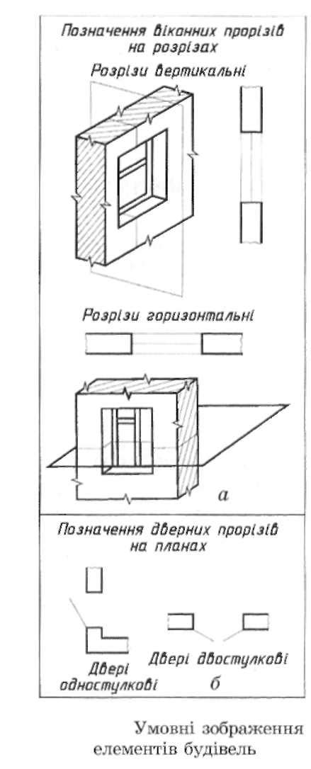 Методична розробка уроку з будівельного креслення на тему Умовні позначення та зображення на