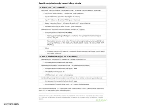 Genetic Contributions To Hypertriglyceridemia Pdf