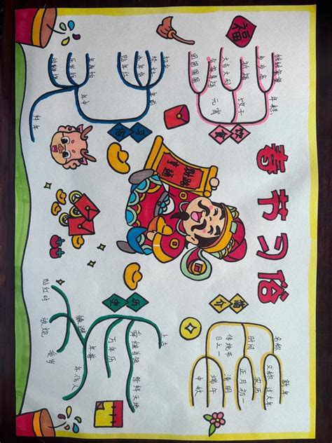 年的起源文化传统习俗的思维导图 年的起源与演变手抄报 图片 网专笔记