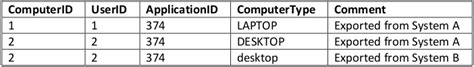 Python Apps Deployed On Heroku Do Not Reflect On A Part Of Programme Although They Can Work On