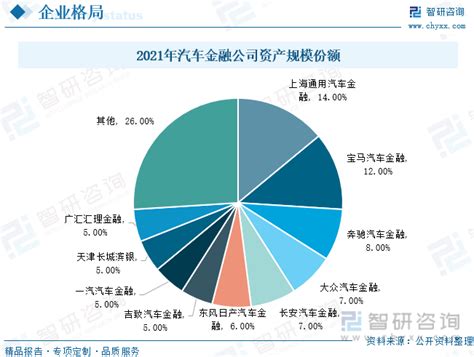 产业聚焦！2022年中国汽车金融行业全景速览：汽车金融公司资产规模稳步增长发展消费我国