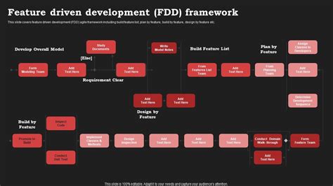 Agile Approach In Information Technology Projects Feature Driven