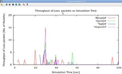 Throughput Of Packet Loss Download Scientific Diagram