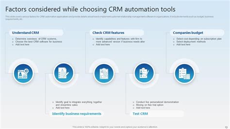 Crm Automation Powerpoint Ppt Template Bundles Ppt Powerpoint