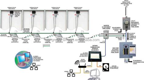Enphase Micro Inverter Wiring Diagram