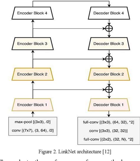 Figure 2 From Deep Neural Network Based Polyp Segmentation In Colonoscopy Images Using A