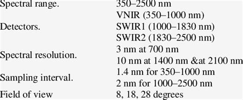 Details Of The Asd Fieldspec® 3 Spectroradiometer Asd 2007