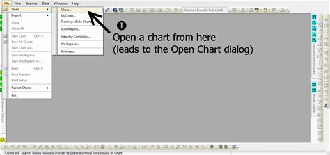 Opening A Chart