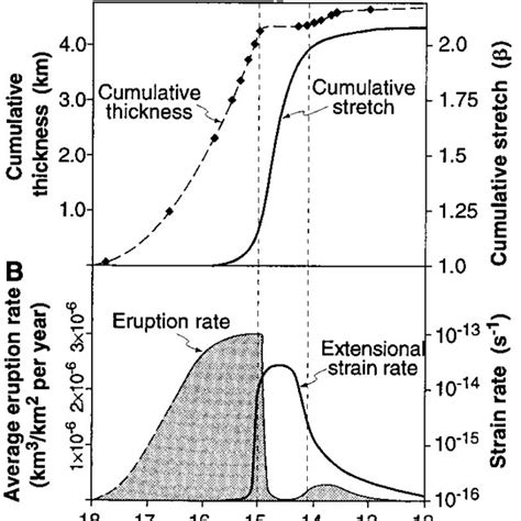 Composite Columnar Section Left And Schematic Cross Section Right Download Scientific