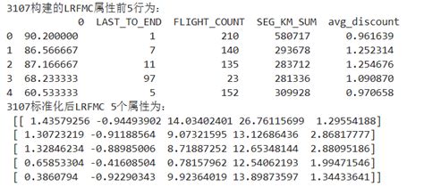 Python数据分析与挖掘实战第七章 Tambourine 博客园