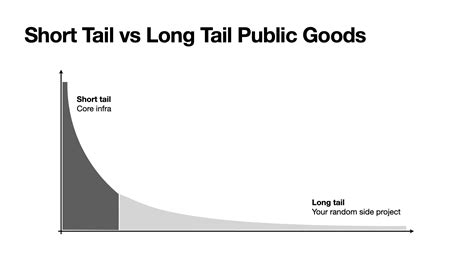 What Would Ideal Community Led Governance For Octant Look Like Governance Octant What Would Ideal Community Led Governance For Octant Look Like Governance Octant
