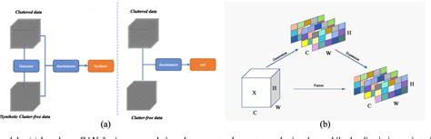 Figure 4 From Improved 3 D Representation Of Gpr Pipelines B Scan