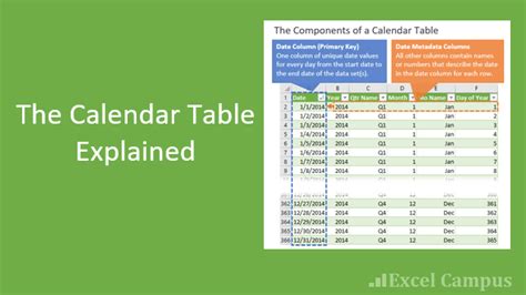 The Calendar Table Date Dimension Explained For Power Pivot And Power