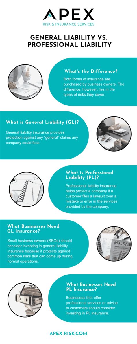 General Liability Vs Professional Liability Whats The Difference Apex Risk Insurance