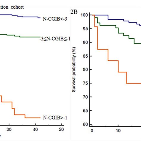 Nclusion And Exclusion Criteria 4f Pcc Four Factor Prothrombin
