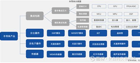 芯片（半导体）产业链框架及个股梳理 知乎