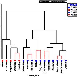 Hierarchical Clustering Dendrogram Of 16 Temperate North Pacific